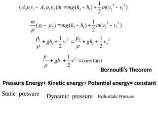 Viscosity of liquids and stokes theorem.pptx
