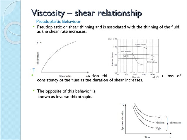 viscosity of liquids powerpoint presentation | PPT