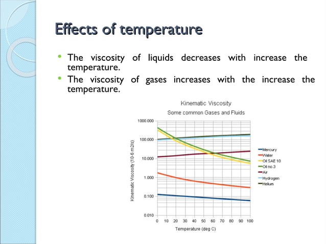 viscosity of liquids powerpoint presentation | PPT