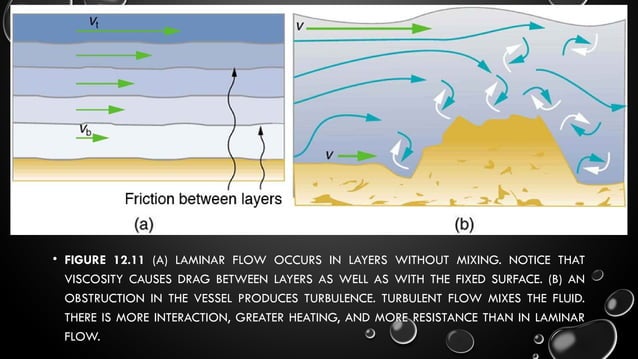 vvvvvvvvvViscosity-and-Laminar-Flow.pptx