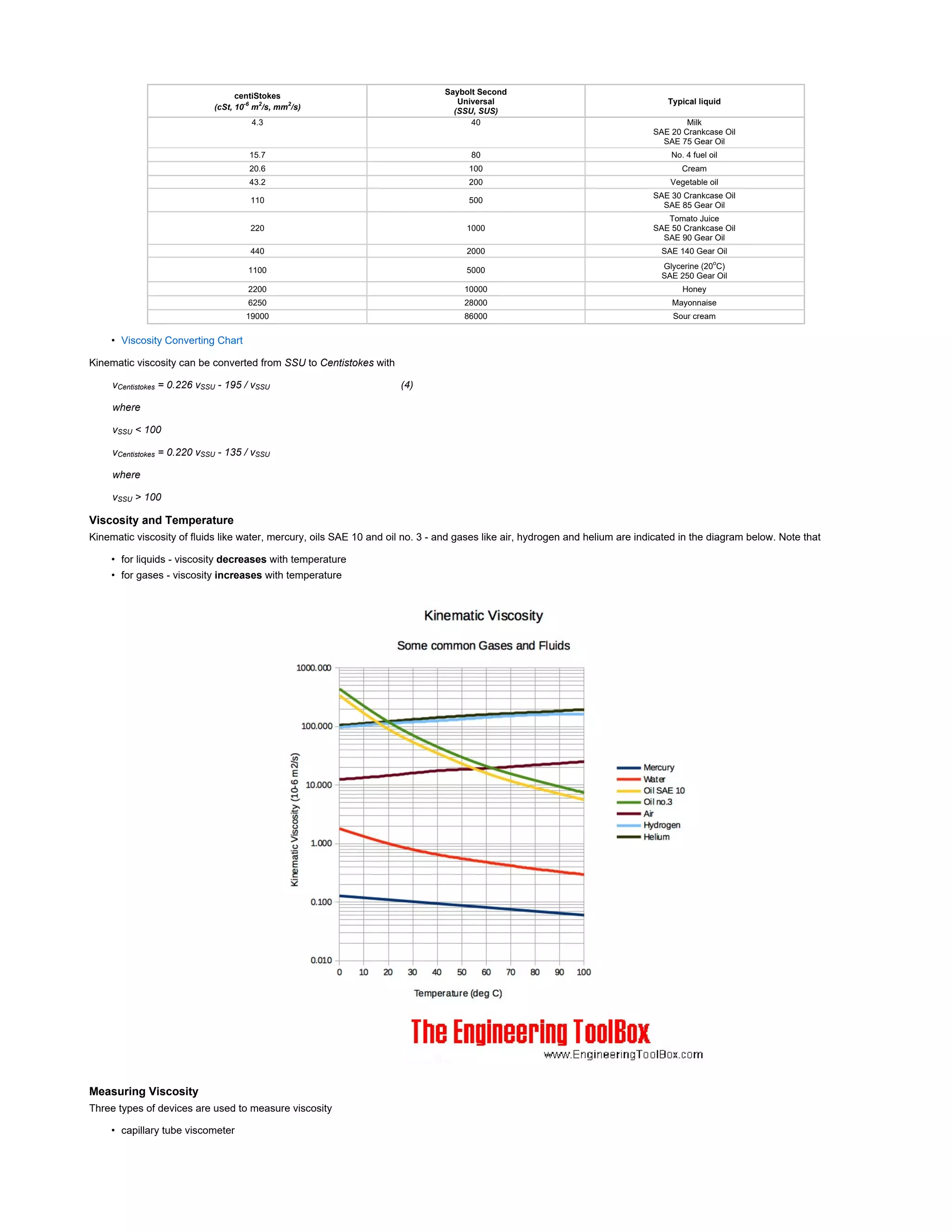 Viscosity kinematic vs dynamic | PDF