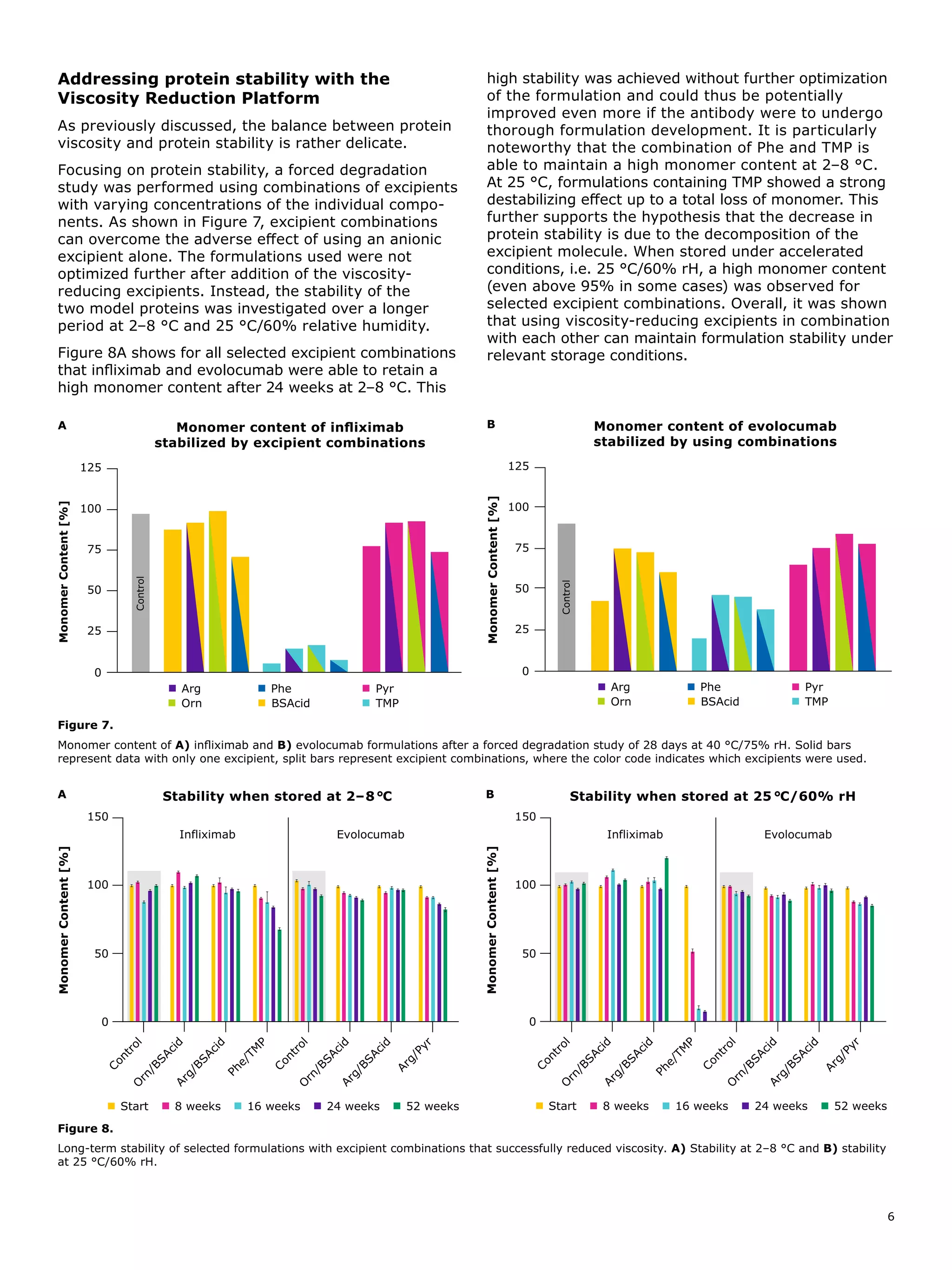 The Viscosity Reduction Platform: Viscosity Reducing Excipients for ...
