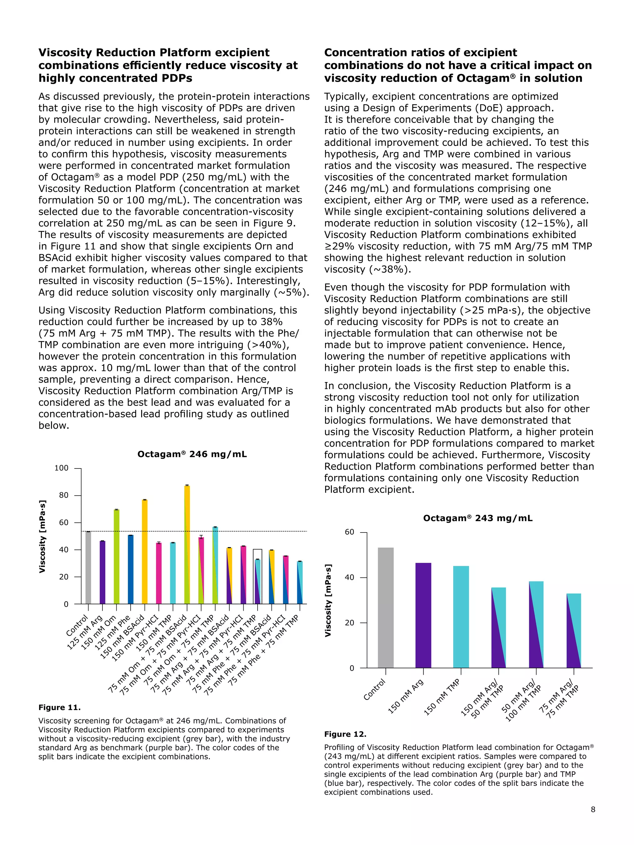The Viscosity Reduction Platform: Viscosity Reducing Excipients for ...