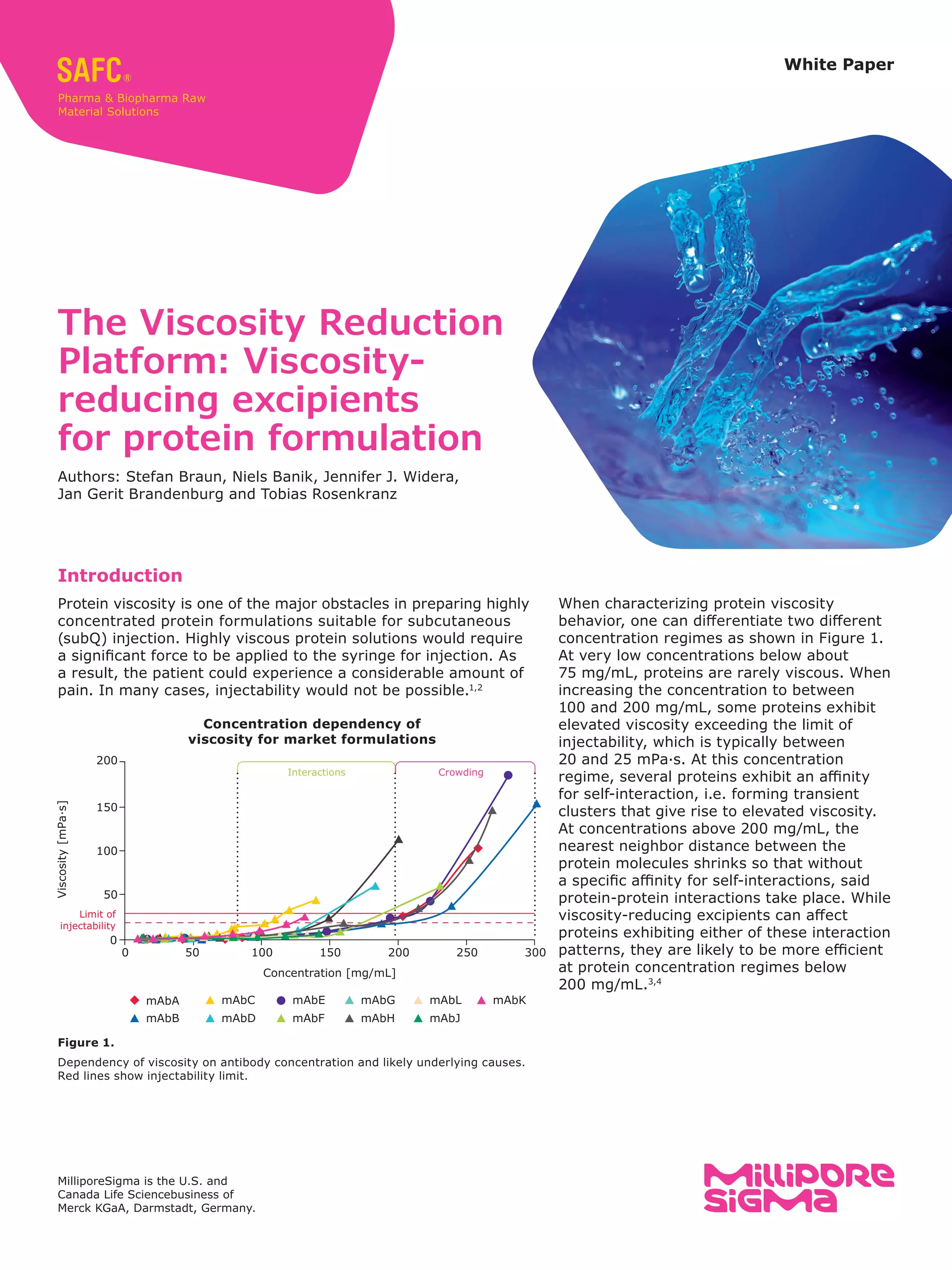 The Viscosity Reduction Platform: Viscosity-Reducing Excipients for ...