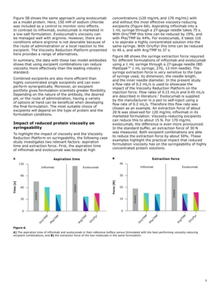 The Viscosity Reduction Platform: Viscosity-reducing excipients for ...