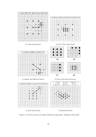 Notes on experimental methods for measure of viscosity on a falling ...