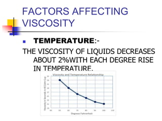 Viscosity (2) | PPTX