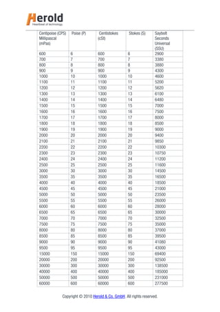 Viscosity Chart Centipoise
