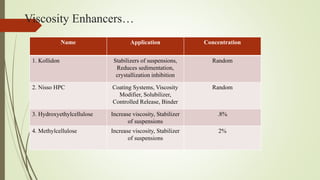 Viscosity enhancer | PPTX