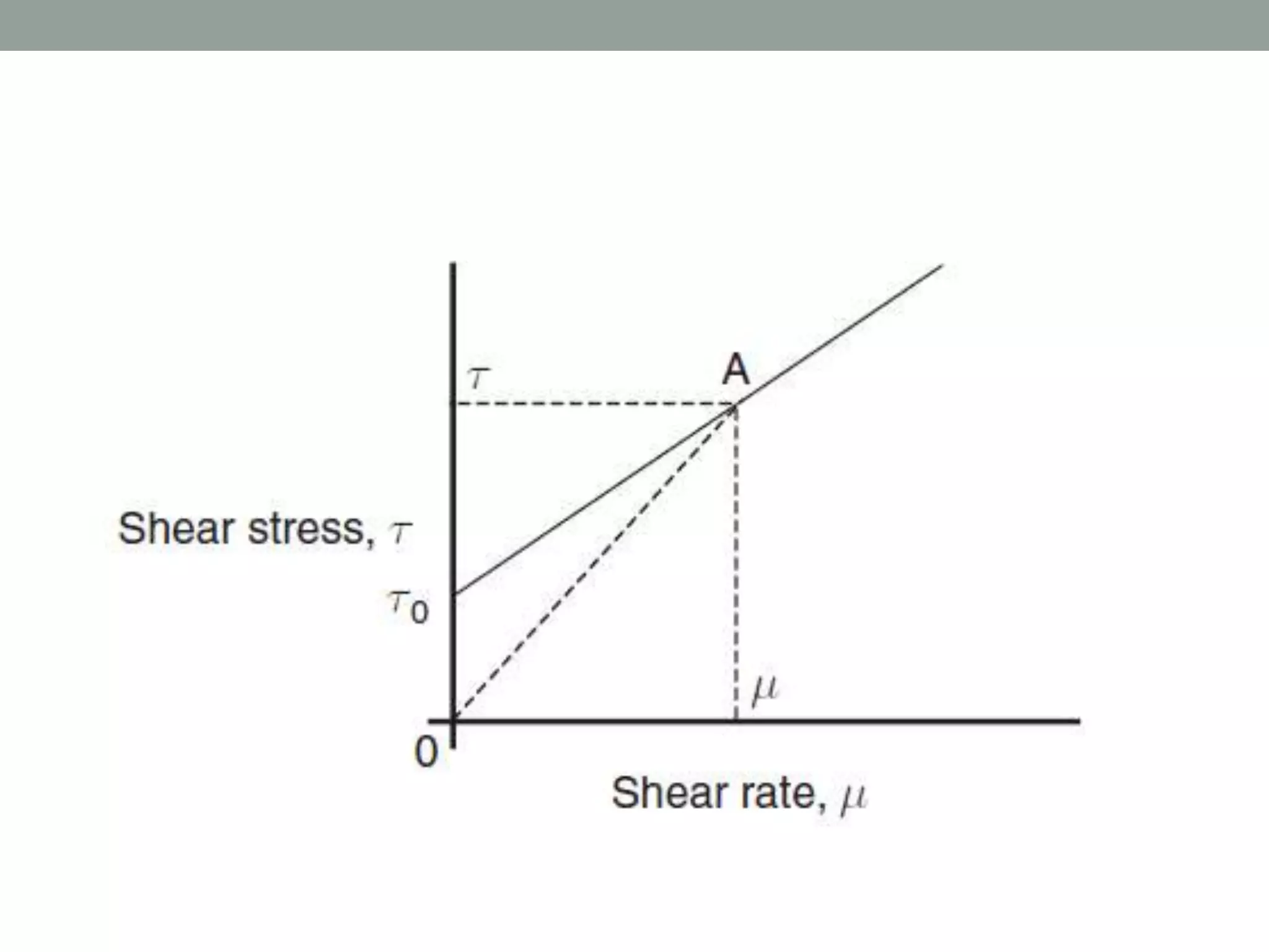 Viscosity In Newtonian And Non Newtonian Fluids Pptx