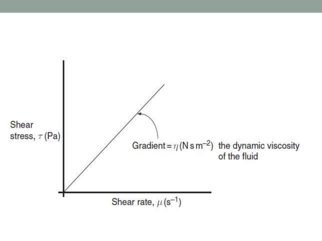 Viscosity in newtonian and non newtonian fluids | PPTX | Chemistry ...