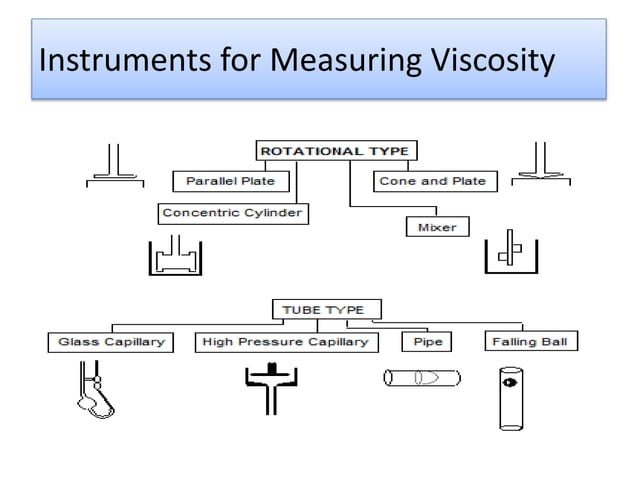 Viscosity Measurement | PPT