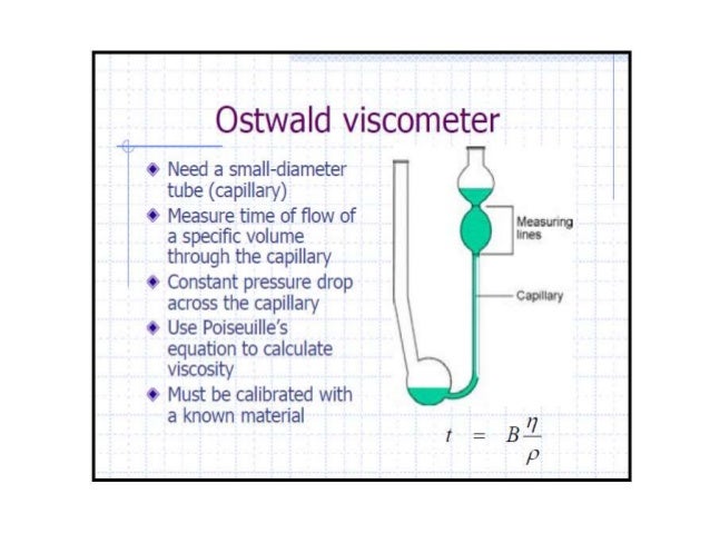 Viscosity Measurement
