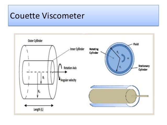 Viscosity Measurement
