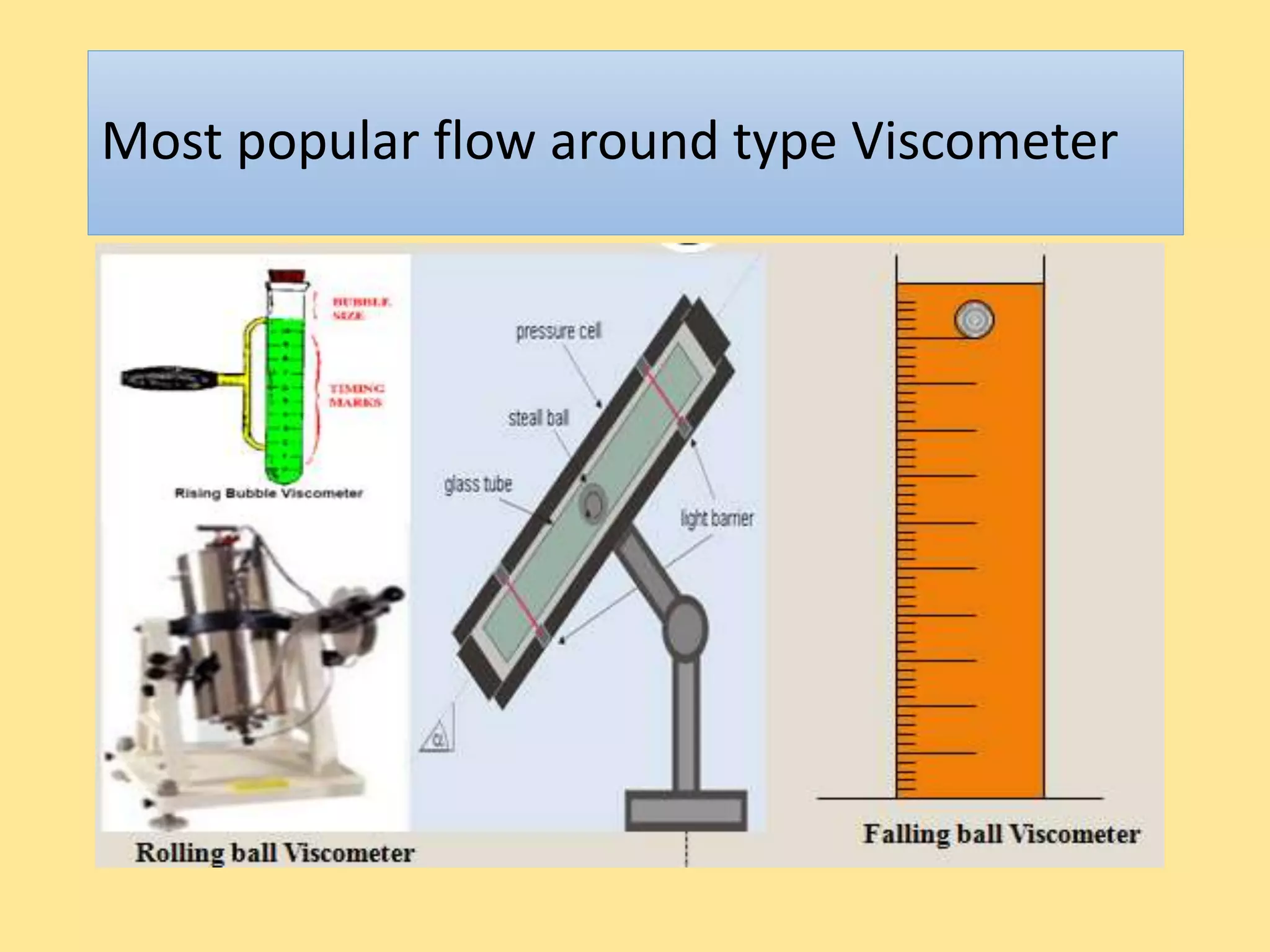 Viscosity Measurement- | PPTX | Physics | Science