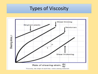 Viscosity Measurement- | PPTX