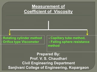 Viscosity measurement methods | PPTX