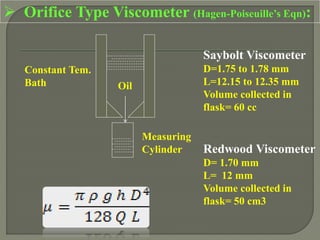 Viscosity measurement methods | PPTX