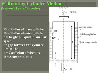 Viscosity measurement methods | PPT