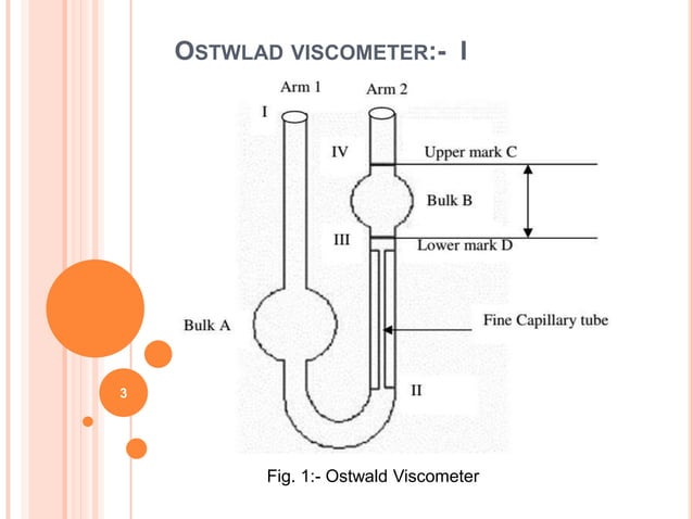 Viscosity measurement using ostwald viscometer | PPTX | Chemistry | Science