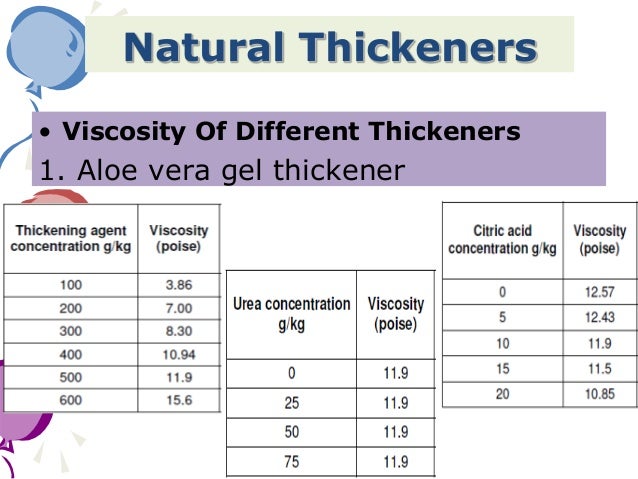 Viscosity of different printing paste