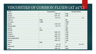 Viscosity of engine oils | PPTX