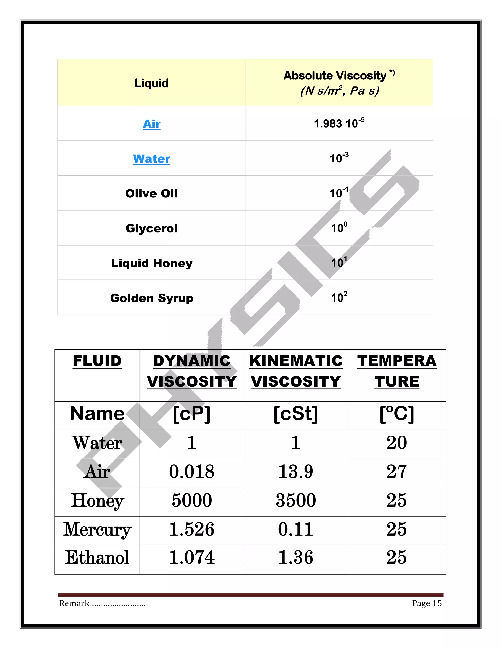 Viscosity of fluids | PDF