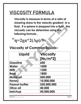 Viscosity Of Liquids