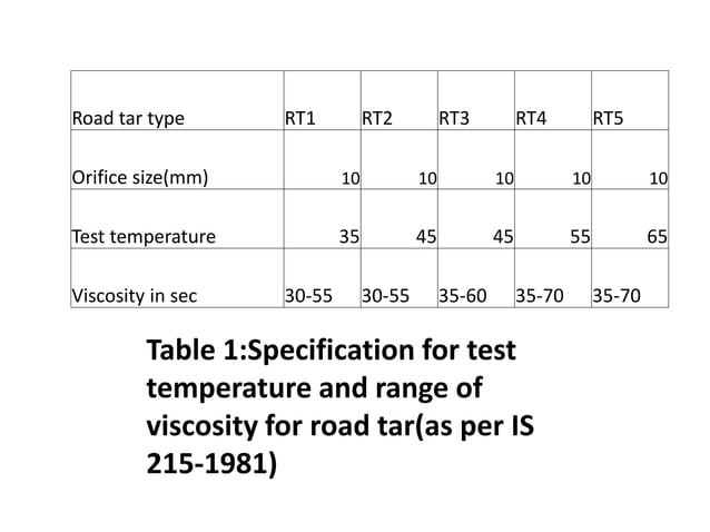 Viscosity test of bitumen | PPTX