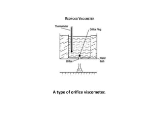 Viscosity test of bitumen | PPTX