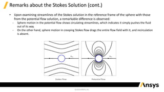 Viscous-Laminar-Flows-Lesson-1-External-Flows-Handout (1) (1).pptx