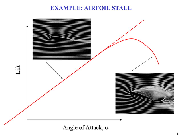 Viscous Incompressible Flows: Fluid Dynamics | PPT