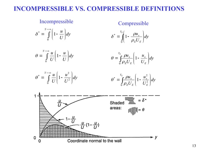 Viscous Incompressible Flows: Fluid Dynamics | PPT