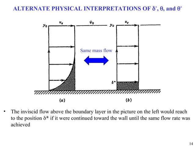Viscous Incompressible Flows: Fluid Dynamics | PPT