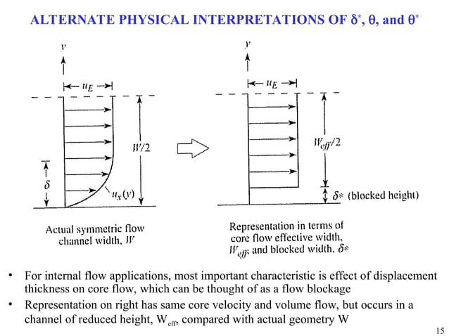 Viscous Incompressible Flows: Fluid Dynamics | PPT