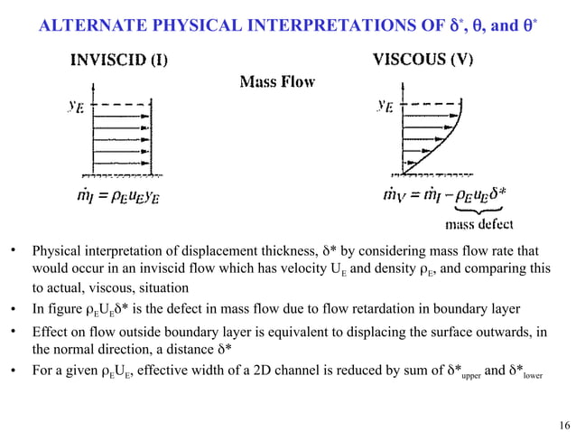 Viscous Incompressible Flows: Fluid Dynamics | PPT