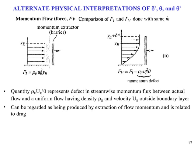Viscous Incompressible Flows: Fluid Dynamics | PPT