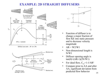 Viscous Incompressible Flows: Fluid Dynamics | PPT