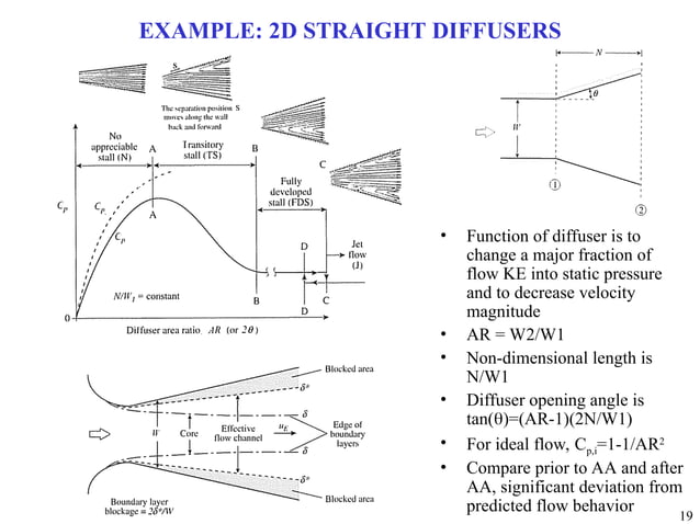 Viscous Incompressible Flows: Fluid Dynamics | PPT