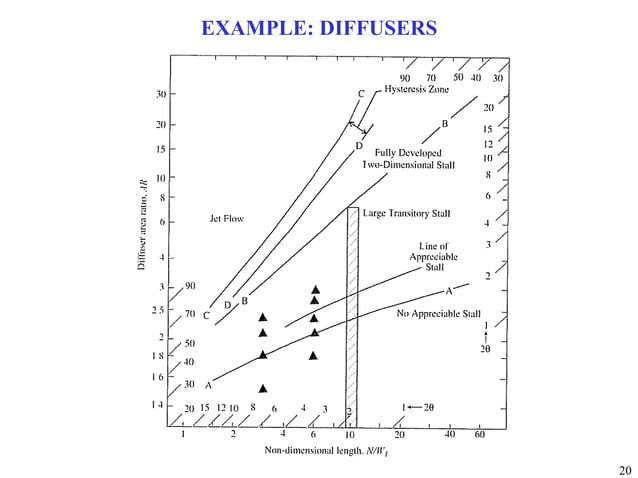 Viscous Incompressible Flows: Fluid Dynamics | PPT