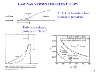 Viscous Incompressible Flows: Fluid Dynamics | PPT