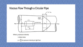 Viscous flow through a circular pipe | PPT