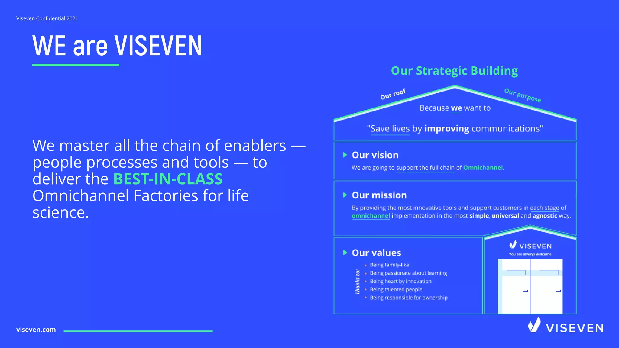 Viseven introduction HR | PPT