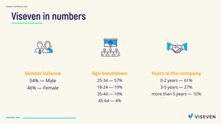 Viseven introduction HR | PPT