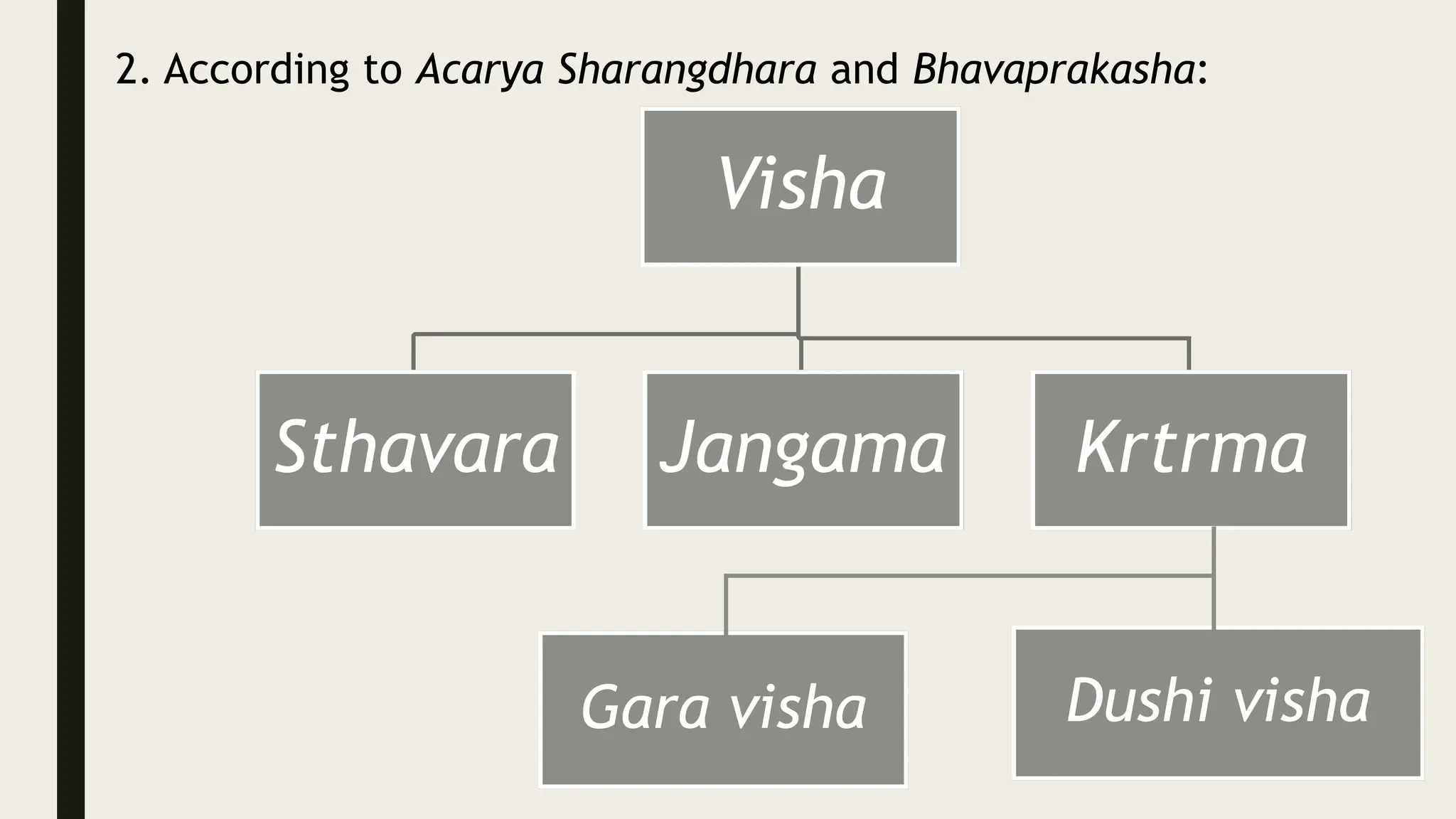 VISHA.pptx Visha samprapti and visha classification | PPTX