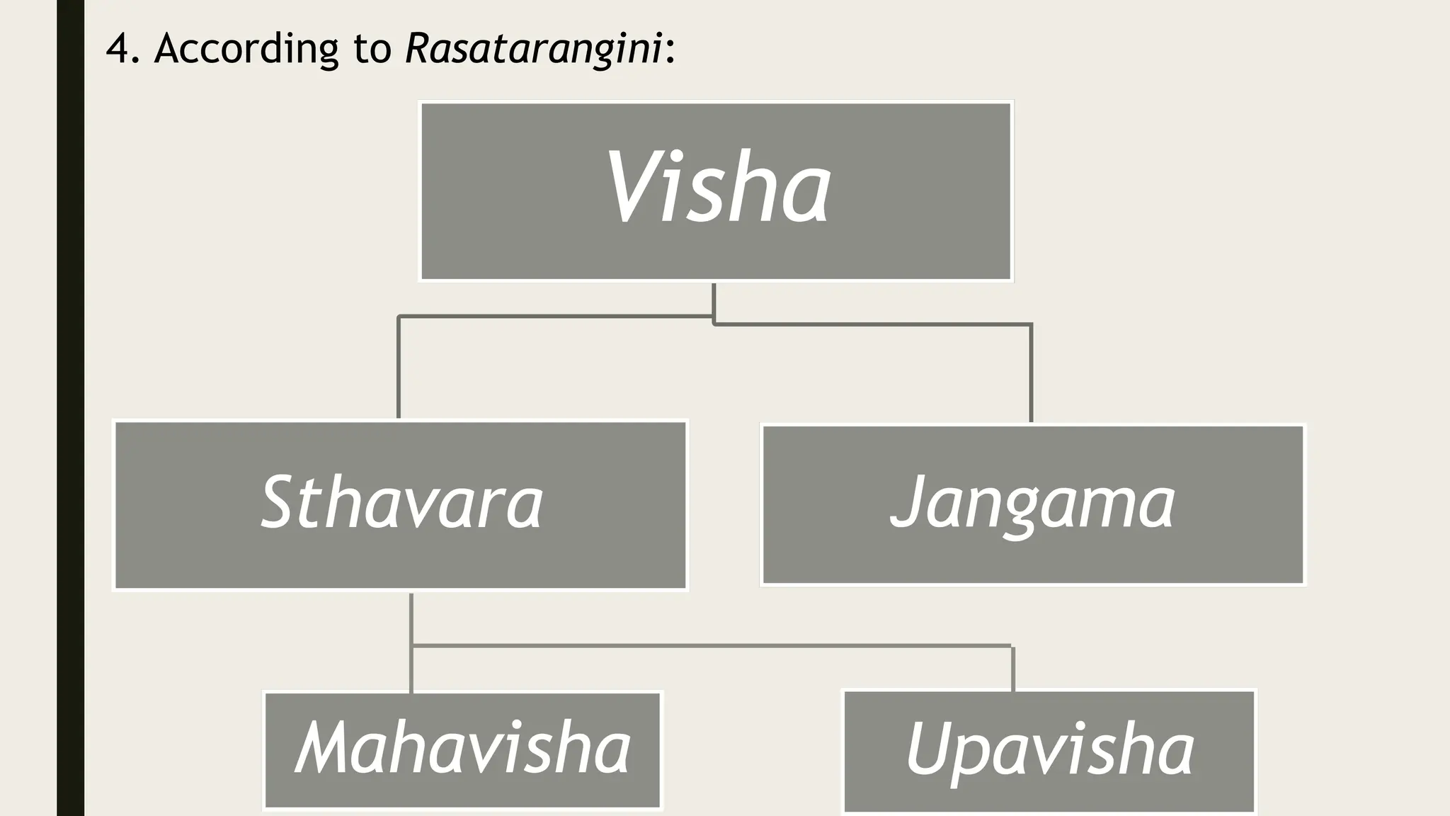 VISHA.pptx Visha samprapti and visha classification | PPTX