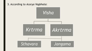 VISHA.pptx Visha samprapti and visha classification | PPTX
