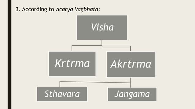 VISHA.pptx Visha samprapti and visha classification | PPTX | Hinduism ...