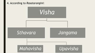 VISHA.pptx Visha samprapti and visha classification | PPTX