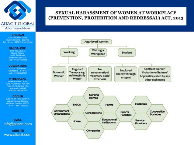Vishaka guidelines | PPT